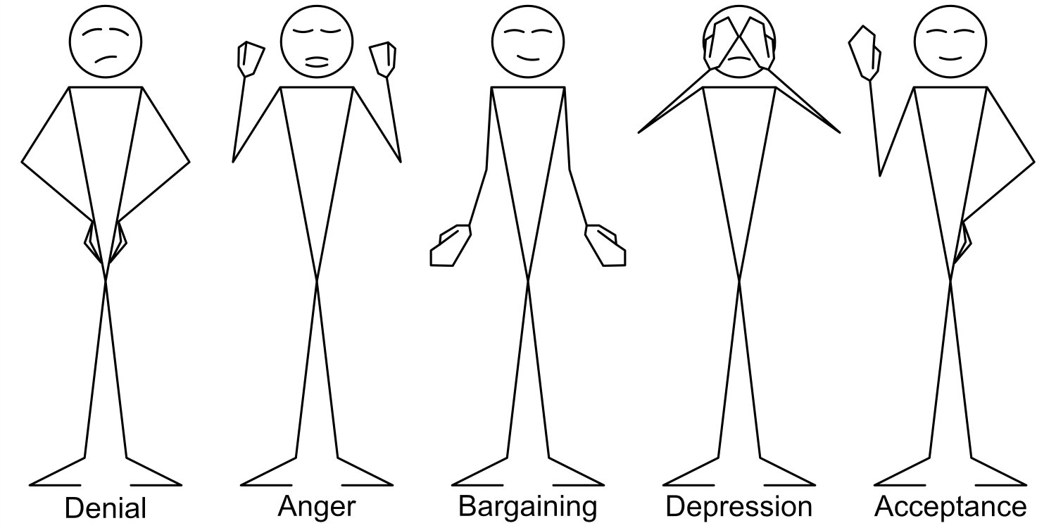 The Process of Letting Go – One Man's Meanderings